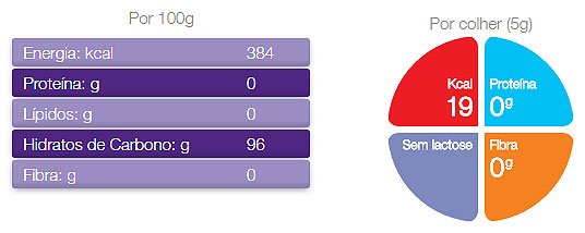 NUTRICIA FANTOMALT (10 uni) - Elos de Ternura