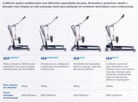 Grua de Transferência vertical INVACARE ISA COMPACT - Elos de Ternura